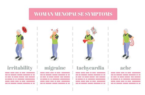 Menopausia Síntomas Infografía 27179054 Vector En Vecteezy