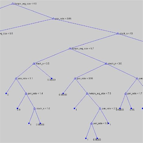 Visualization Of Regression Model Prediction Figure A Visualizes The