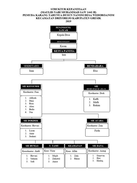 Struktur Kepanitiaan Pdf