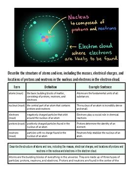 Understanding Atomic And Ionic Structure Chemistry Daily Lesson