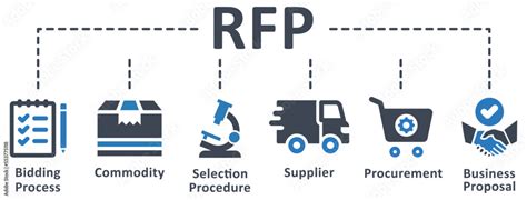 Rfp Icon Vector Illustration Rfp Request For Proposal Bidding
