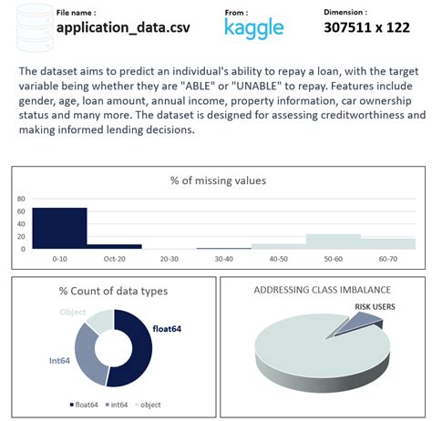 Null Value Treatment On Applicationdatacsv By Vasudev R Nair Apr