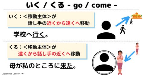 「ていく」と「てくる」の6つの使い方を例文を使って説明！│にろぐ