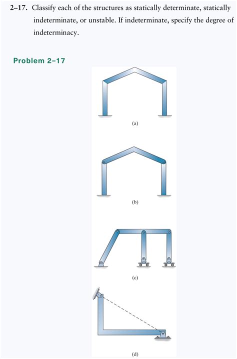 Solved 2 17 Classify Each Of The Structures As Statically Chegg Com