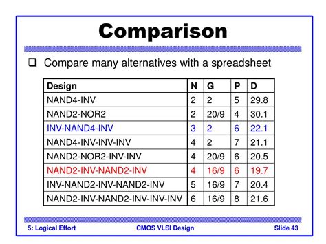 Ppt Ee Vlsi Design Lecture Logical Effort Powerpoint