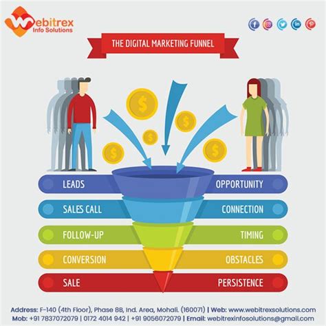 Webdevelopment Webdesign Webdeveloper Html Website Coding