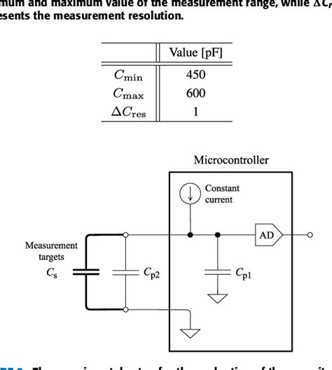 Table 1 From Capacitively Coupled Electrode Array Sensors For Body Posture And Ecg Measurement