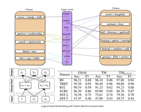 This Artificial Intelligence Ai Research From Norway Introduces