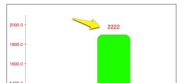 Ios Positioning Label On CPTBarPlot Core Plot Stack Overflow