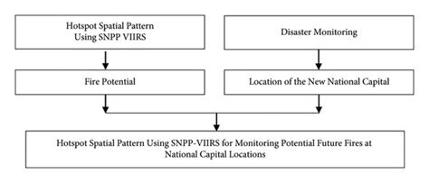 hotspot spatial pattern using snpp viirs for monitoring fire potential