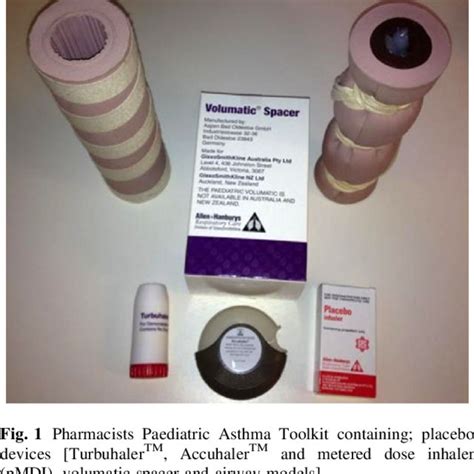 Checklists For Assessment Of Diskus Turbuhaler And Mdi Technique In