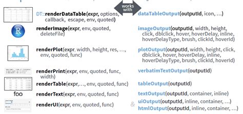 An Introduction To Shiny As A Teaching Resource Coding Club Uc M