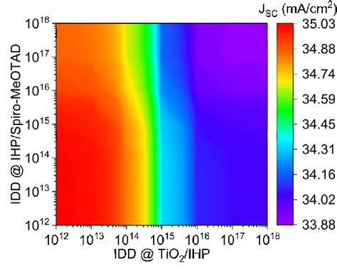 Figure 1 From Quantifying The Effects Of Interface Defect Density On