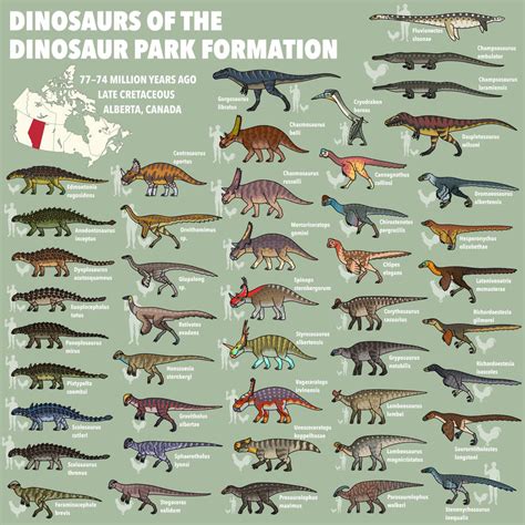 Dinosaur Park Formation Dinosaurs By Bestomator1 On Deviantart