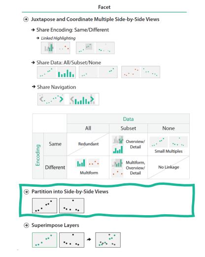 Data Visualization Interacting With Views Release Notes For
