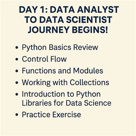 Day1 Datasciencejourney Fromanalysttoscientist Pythonfordatascience