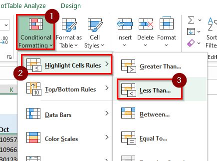 Apply Conditional Formatting To Excel Pivot Table Excel Unlocked