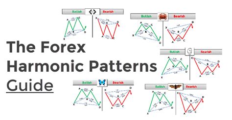 The Forex Harmonic Patterns Guide Forexboat Trading Academy The Forex Harmonic Patterns Guide Forexboat Trading Academy