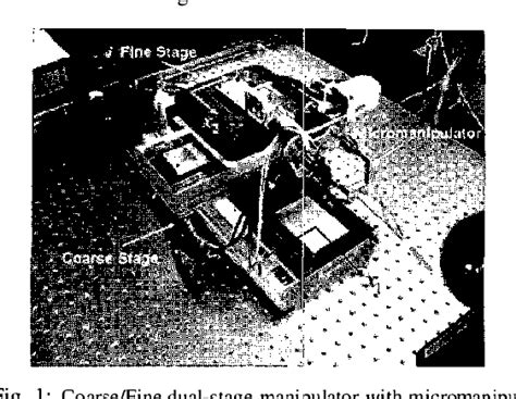 Figure 1 From On The Coarse Fine Dual Stage Manipulators With Robust Perturbation Compensator