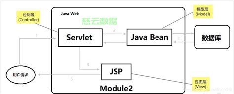 Java 后端调用第三方接口返回图片流给前端 技术分享 云服务器