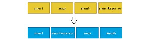Sstable Data Block Leveldb Annotated