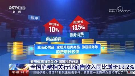 文旅大件事丨春节假期旅行社及相关服务业销售收入同比增长13倍、广州春节旅游业总收入超过68亿元、香港30日起取消新冠强制隔离安排 知乎