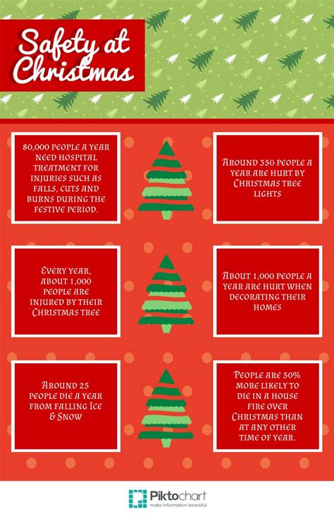 Christmas Safety Tips 2024 Helen Odelinda