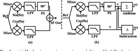 Figure 13 From Fast Frequency And Phase Tracking Analog Pll For Direct