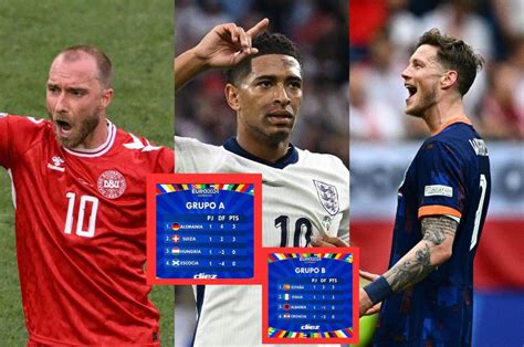 Tabla De Posiciones De La Eurocopa 2024 Así Quedan Todos Los Grupos