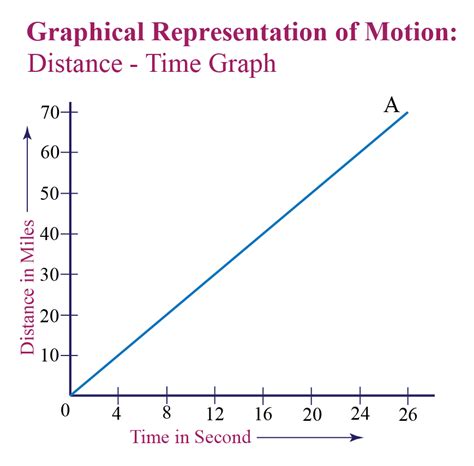 Line Graphs Solved Examples Data Cuemath