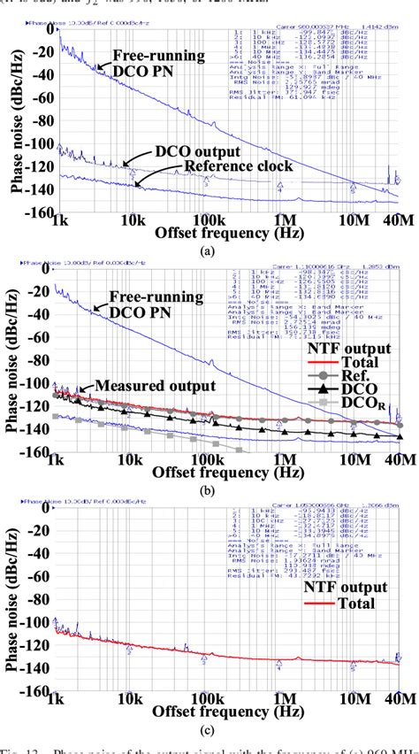 Figure 1 From A Low Jitter Injection Locked Multi Frequency Generator
