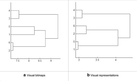 Cluster Trees For Visual Bitmaps A And Their Hidden Download