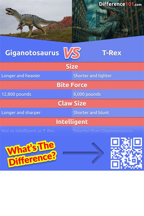 Tyrannosaurus Rex Vs Giganotosaurus