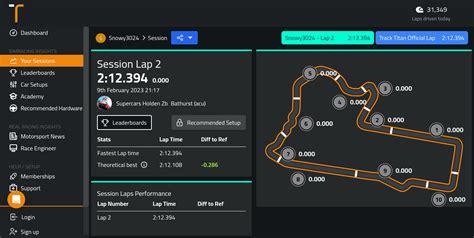 Bathurst Acu Track Guide Supercars Holden Zb Assetto Corsa