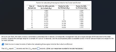 Solved Factors For Calculating Three Sigma Limits For The