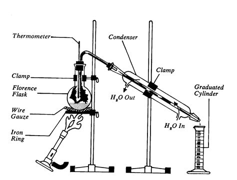 Simple Distillation Distillation Crude Crude Oil