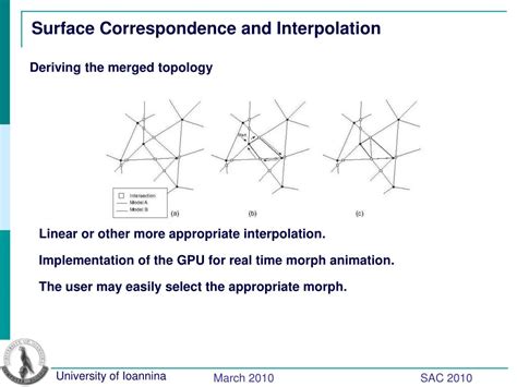 Ppt Feature Based 3d Morphing Based On Geometrically Constrained Sphere Mapping Optimization