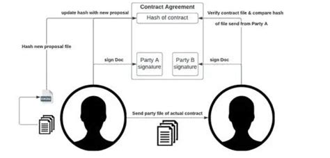 automating agreements with the xdc network xdc network