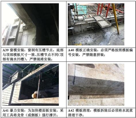 萬科鋁模板工程標準做法手冊，全過程施工圖解！ 每日頭條