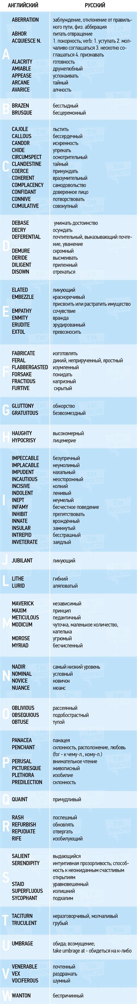100 английских слов
