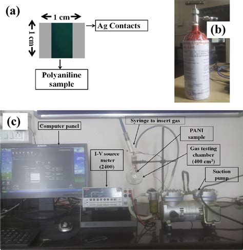 Photograph Of A Sensor Configuration B Ammonia Gas Cylinder And C Gas