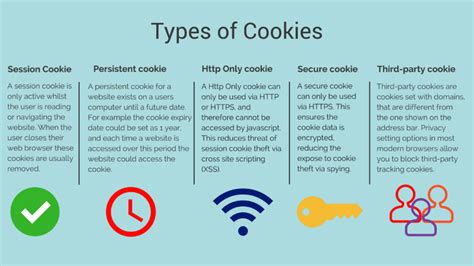 cookies privacy and cybersecurity let s tech it easy