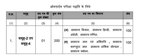 Mp Patwari Vacancy 2022 4000 से ज्यादा पदों के नोटिफिकेशन जारी Exam Hub