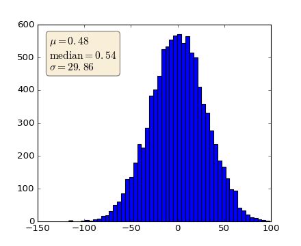 Matplotlib Adding A General Text Label On A Plot In Plotly With