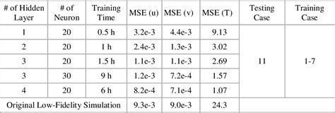 Table 8 From A Data Driven Framework For Error Estimation And Mesh Model Optimization In System