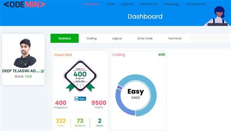 Codemind Technicalhub Technicalhub Adityaengineeringcolleges Deep