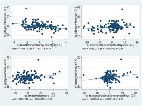 Comprehensive Statistical Analysis Using SPSS R STATA JMP And SAS Upwork