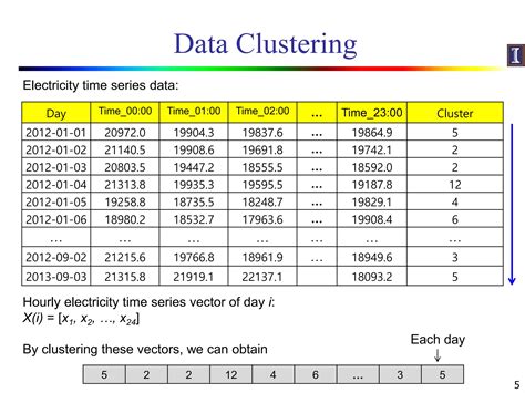 Self Organizing Feature Mapsom Topographic Product Cascade 2 Algorithm Pdf Artificial