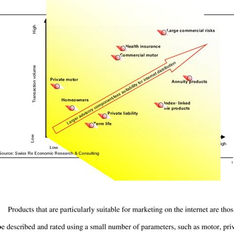 Internet Suitability Transaction Volume Versus Complexity Download