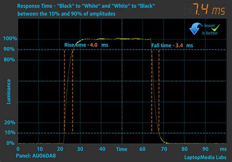Hp Elitebook G Review Business Laptop With A Breathtaking Display Display Quality